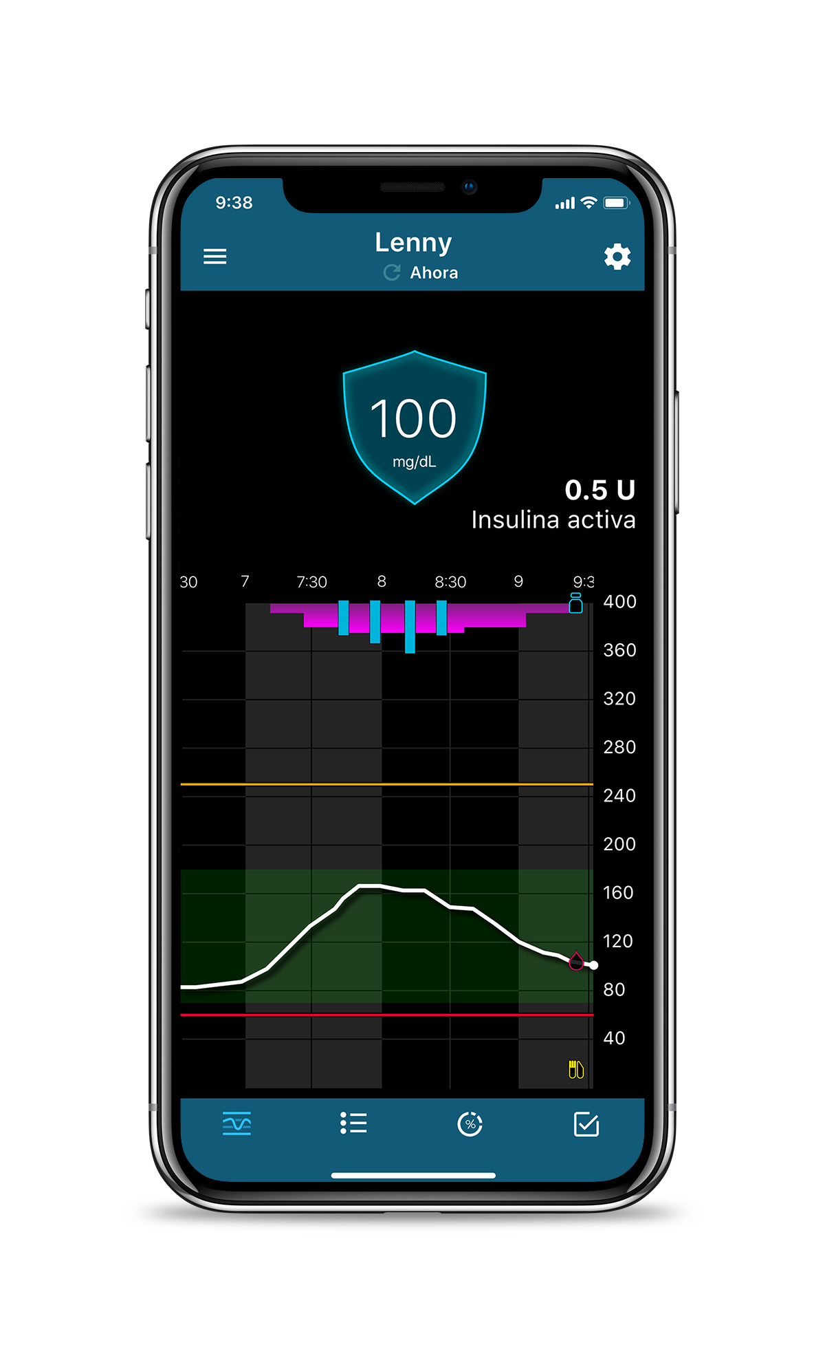 Sistema MiniMed 780G